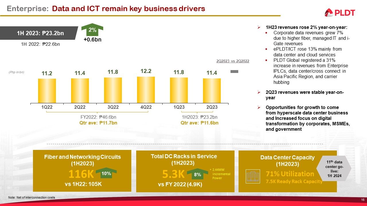 PLDT — Leading and inspiring Filipinos to create a better tomorrow