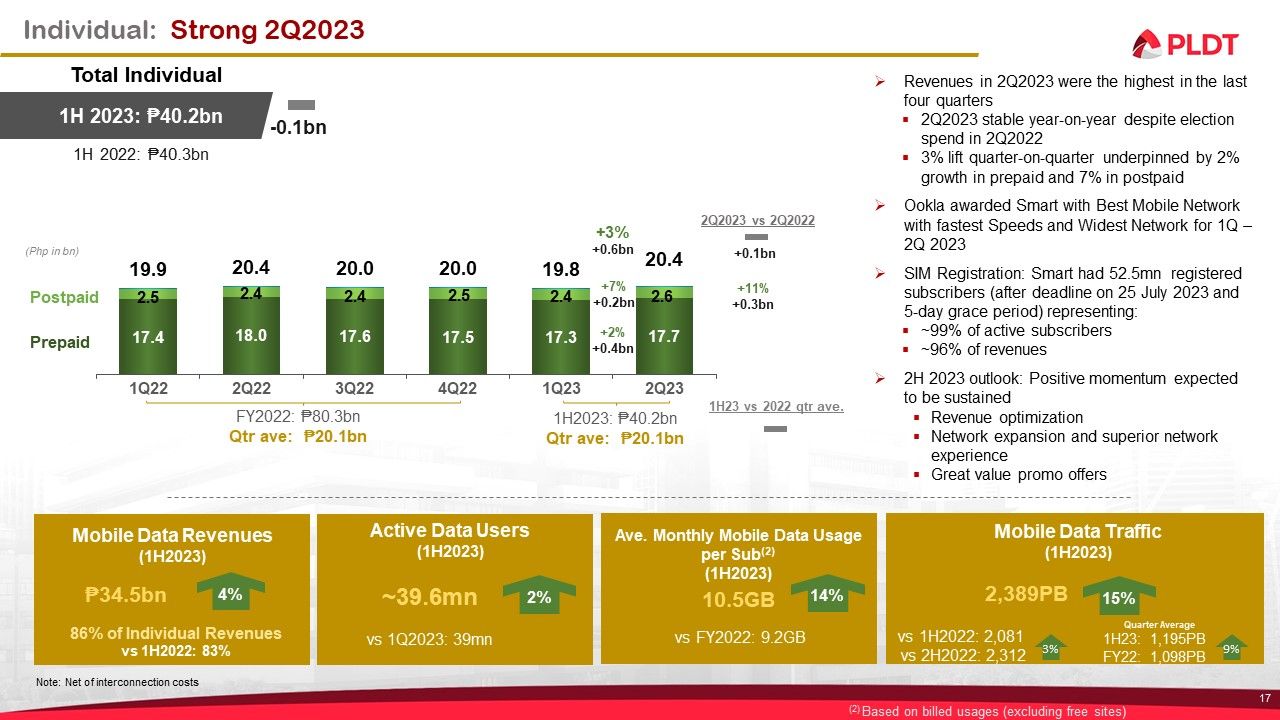 PLDT — Leading and inspiring Filipinos to create a better tomorrow