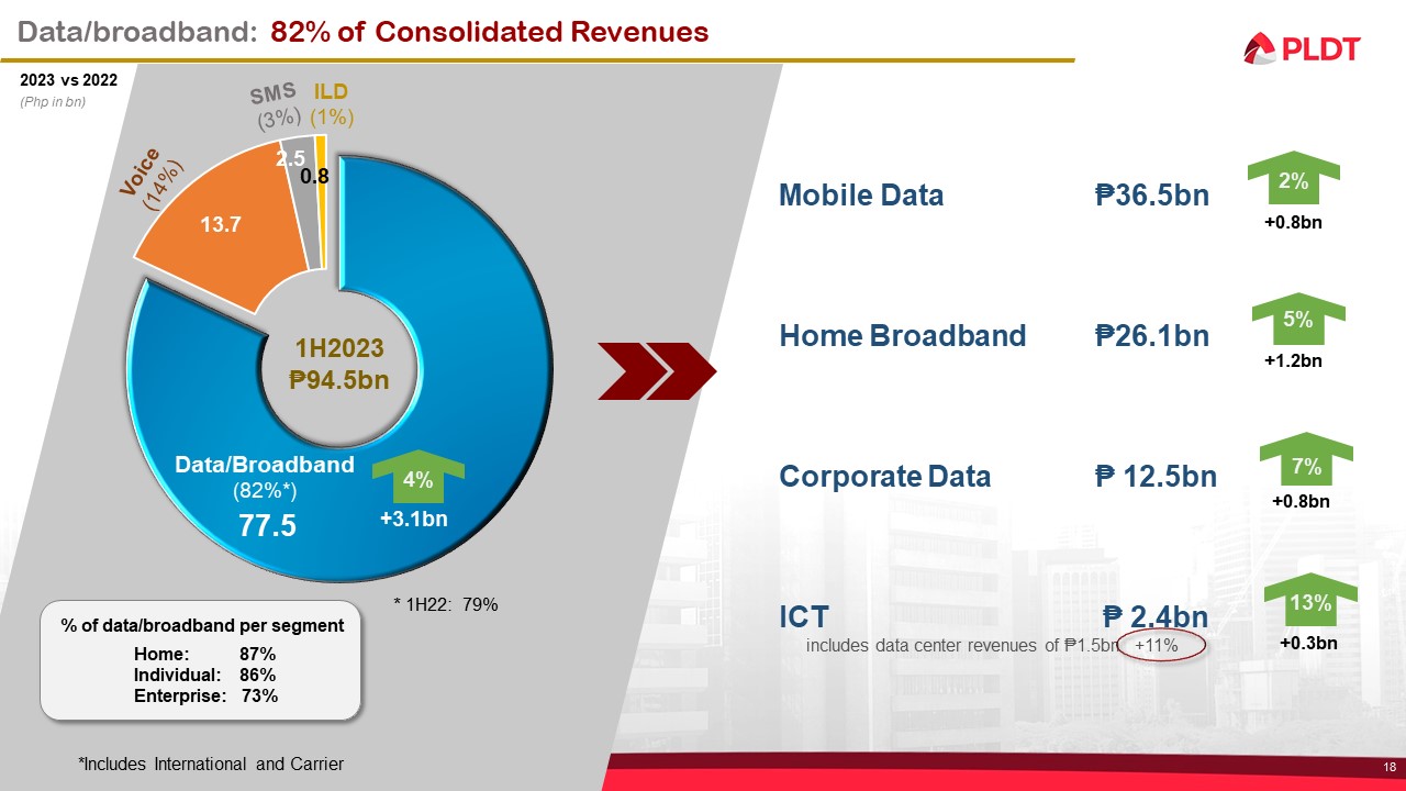 PLDT — Leading and inspiring Filipinos to create a better tomorrow