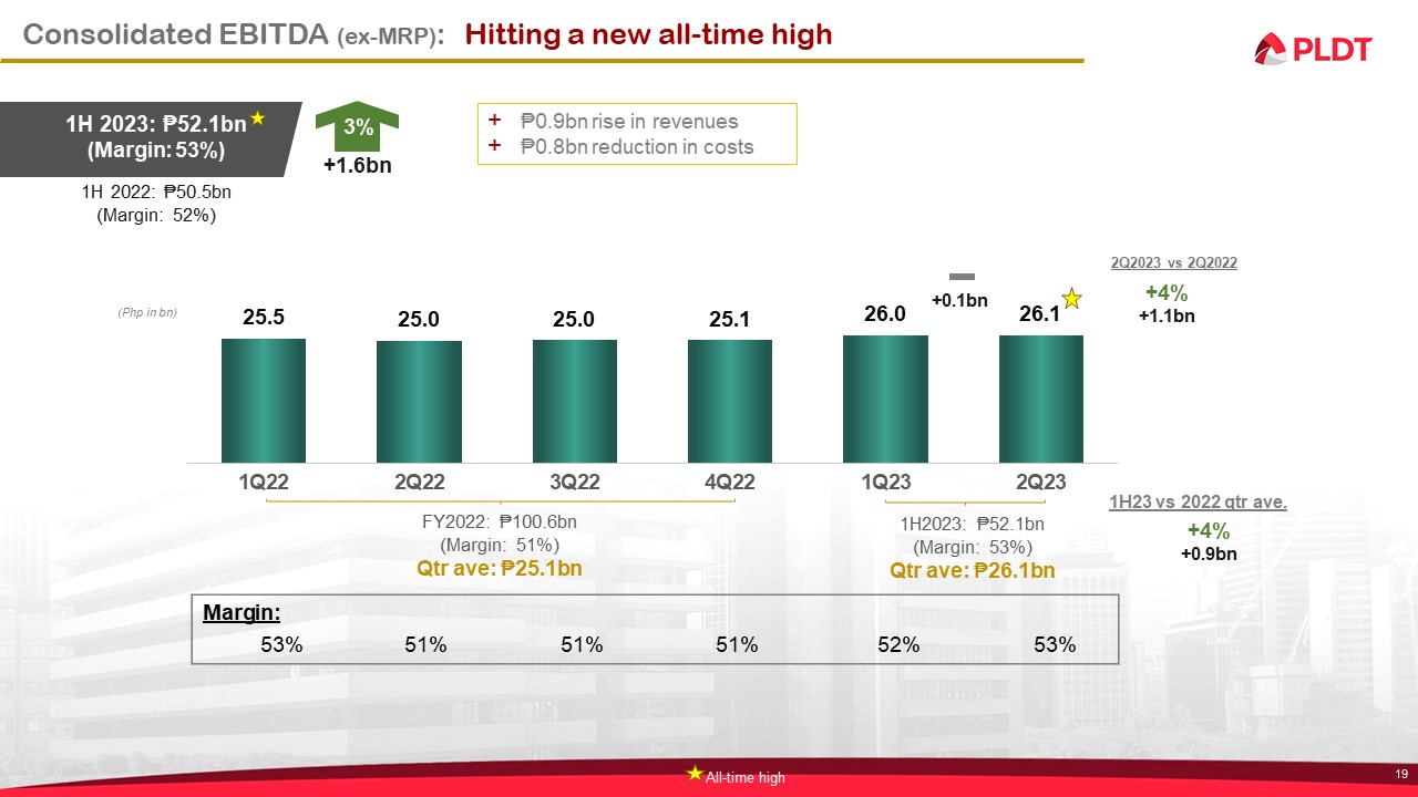 PLDT — Leading and inspiring Filipinos to create a better tomorrow