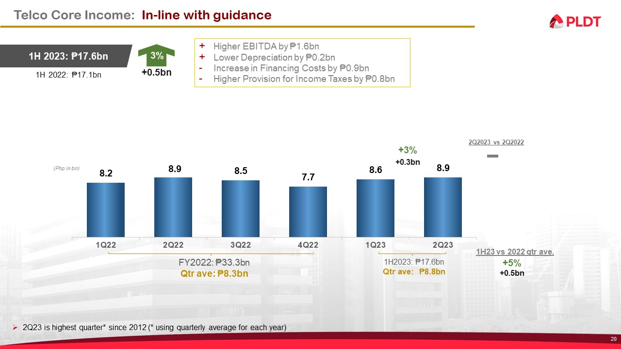 PLDT — Leading and inspiring Filipinos to create a better tomorrow
