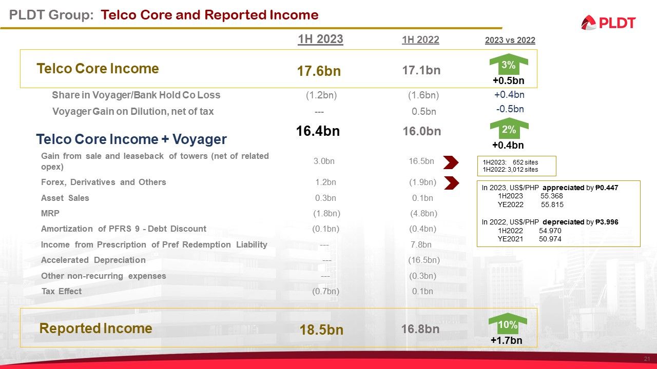 PLDT — Leading and inspiring Filipinos to create a better tomorrow