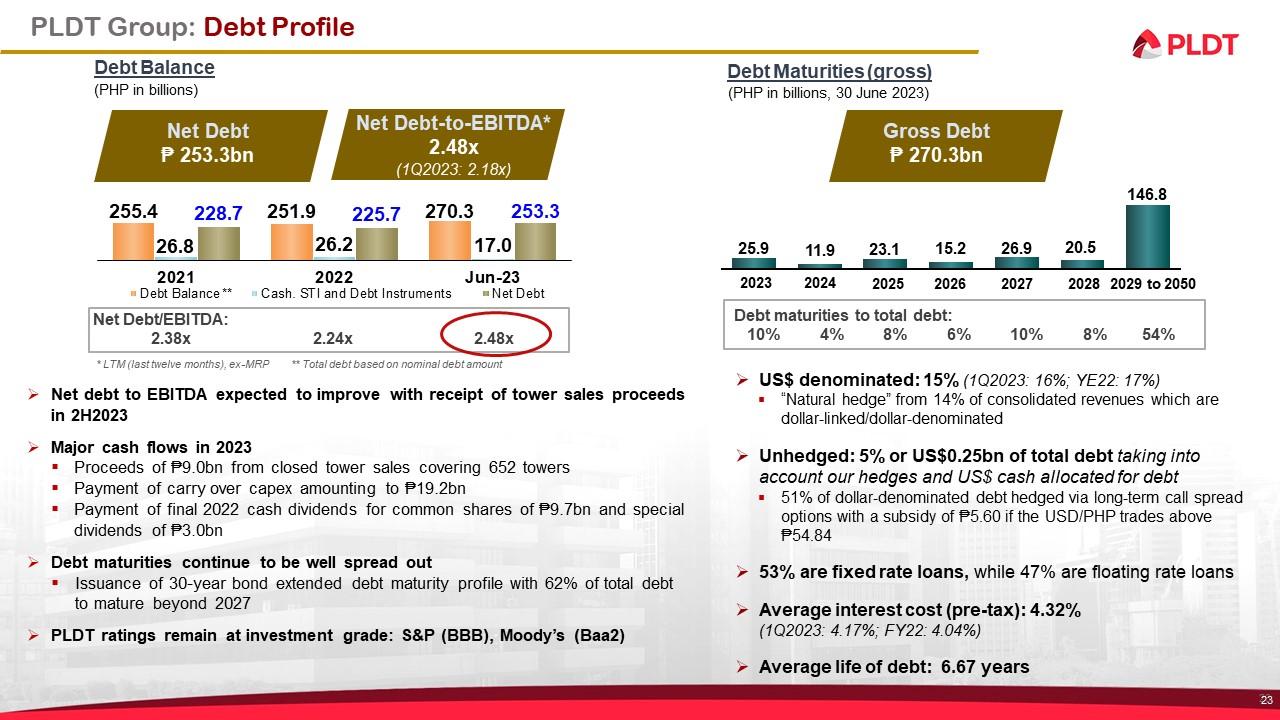 PLDT — Leading and inspiring Filipinos to create a better tomorrow
