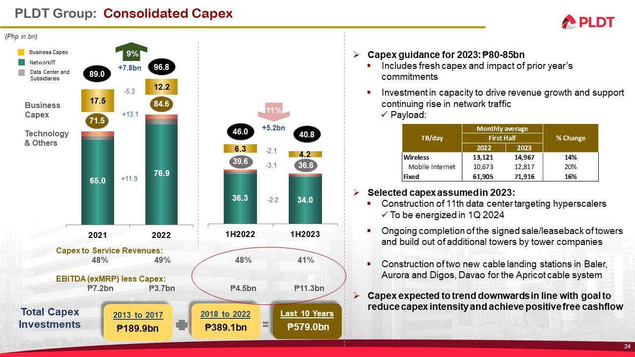PLDT — Leading and inspiring Filipinos to create a better tomorrow