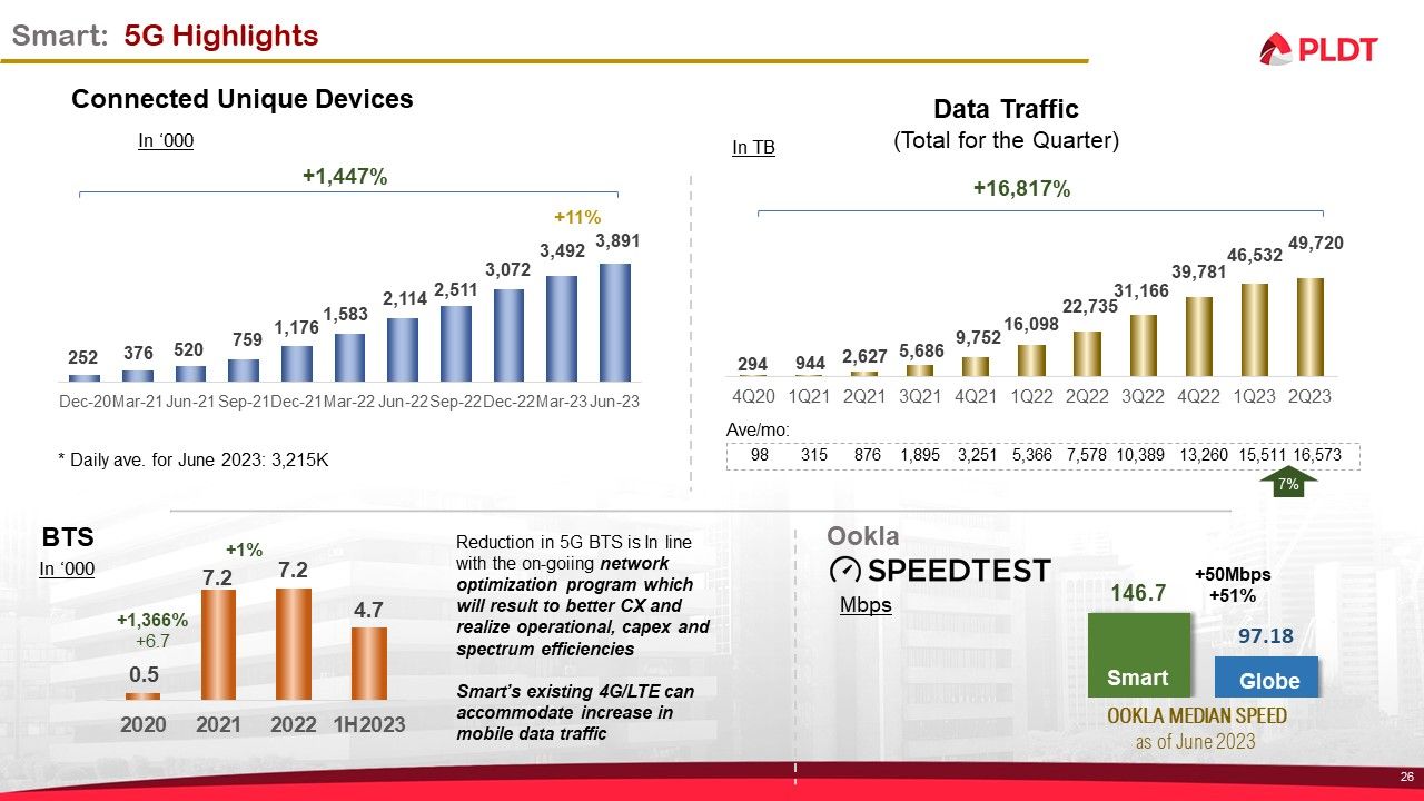 PLDT — Leading and inspiring Filipinos to create a better tomorrow