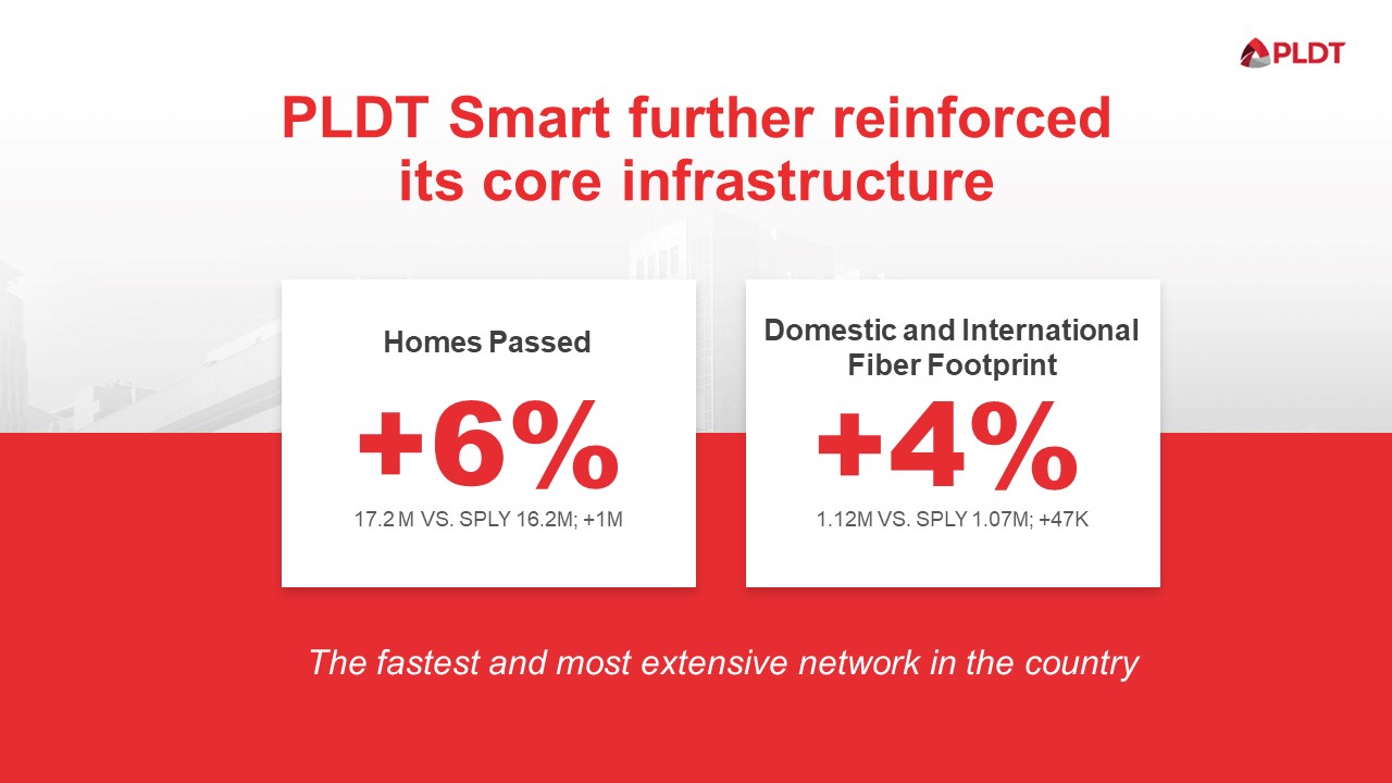 PLDT — Leading and inspiring Filipinos to create a better tomorrow