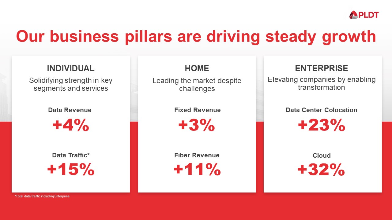 PLDT — Leading and inspiring Filipinos to create a better tomorrow
