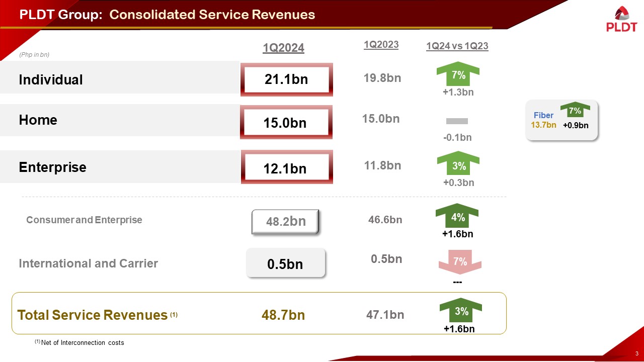 PLDT — Leading and inspiring Filipinos to create a better tomorrow