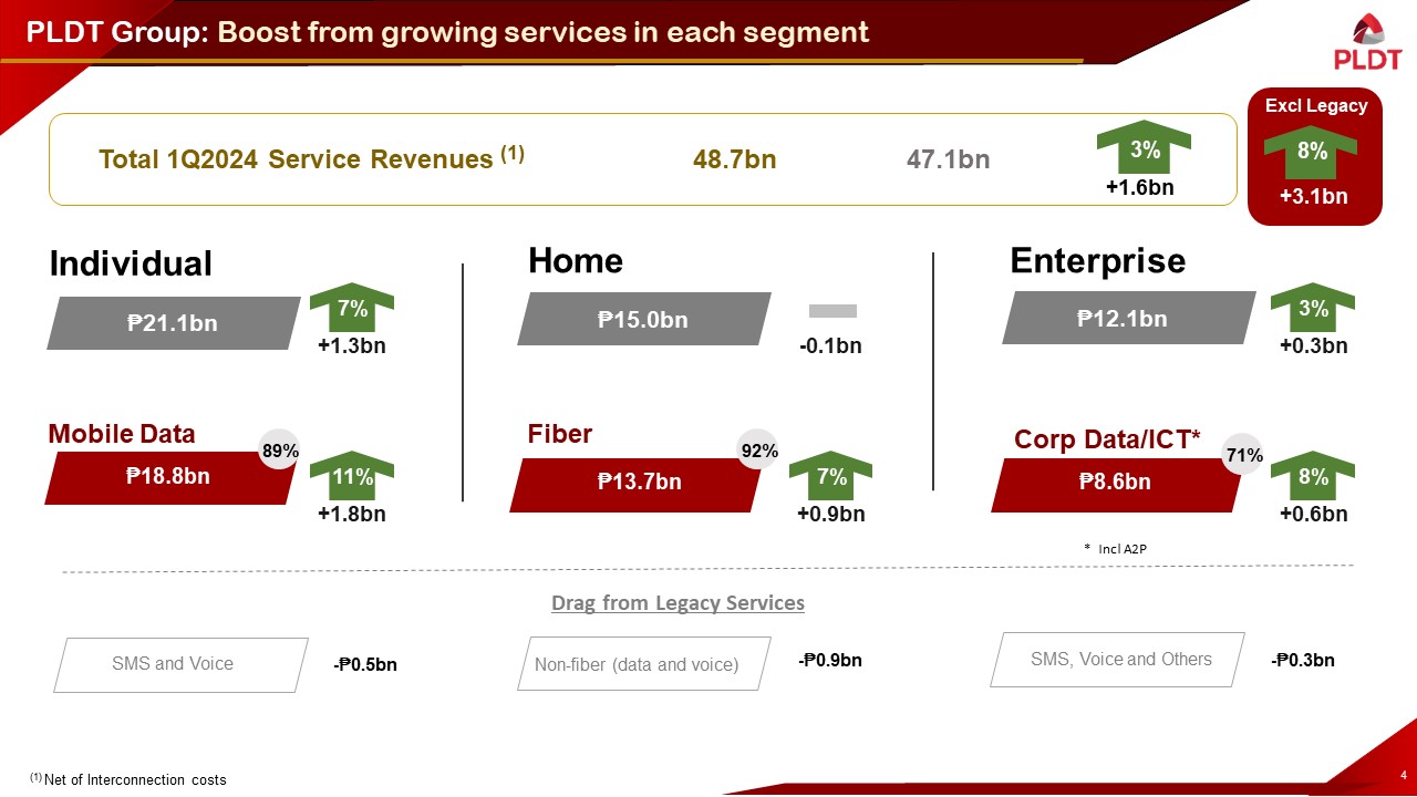 PLDT — Leading and inspiring Filipinos to create a better tomorrow