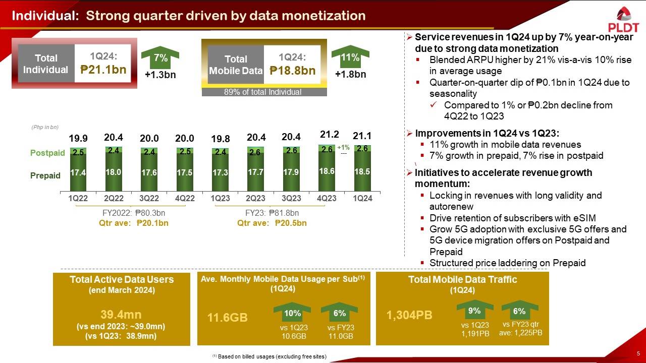 PLDT — Leading and inspiring Filipinos to create a better tomorrow