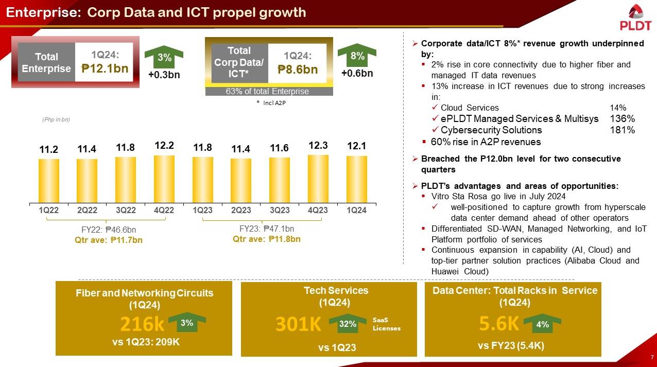 PLDT — Leading and inspiring Filipinos to create a better tomorrow