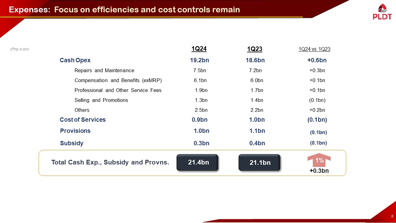 PLDT — Leading and inspiring Filipinos to create a better tomorrow